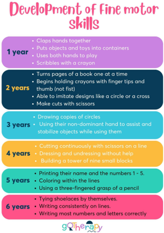 Understanding and enhancing fine motor skills in children: development ...